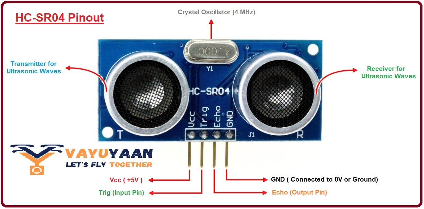Learn Everything About Ultrasonic Sensor HC SR04 - Vayuyaan