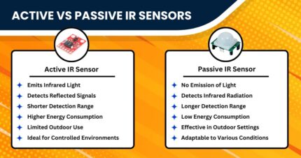 IR Sensor Working Principle and Applications - Vayuyaan