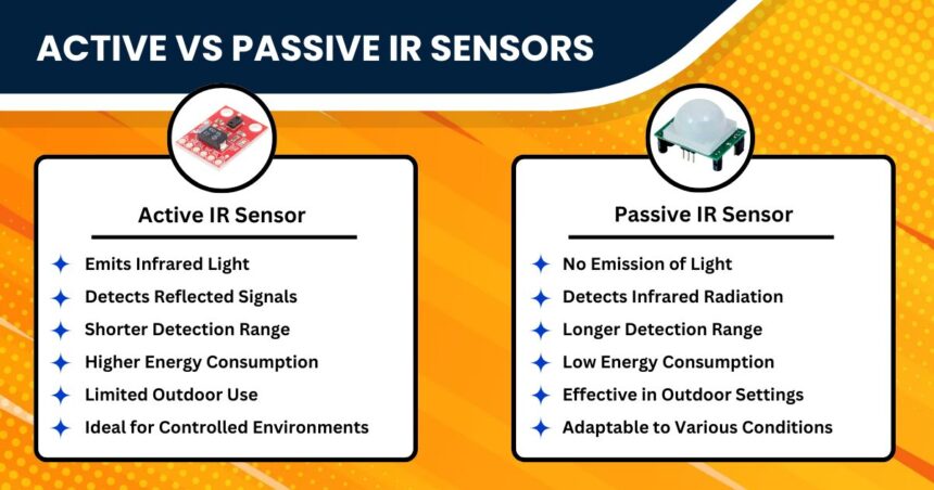 IR Sensor Working Principle and Applications - Vayuyaan