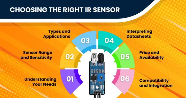 IR Sensor Working Principle and Applications - Vayuyaan
