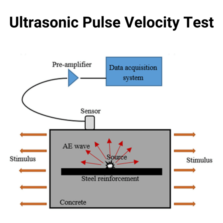 Learn Everything About Ultrasonic Sensor HC SR04 - Vayuyaan