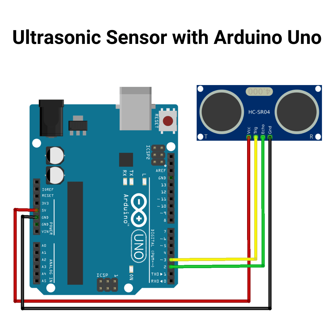 Learn Everything About Ultrasonic Sensor HC SR04 - Vayuyaan