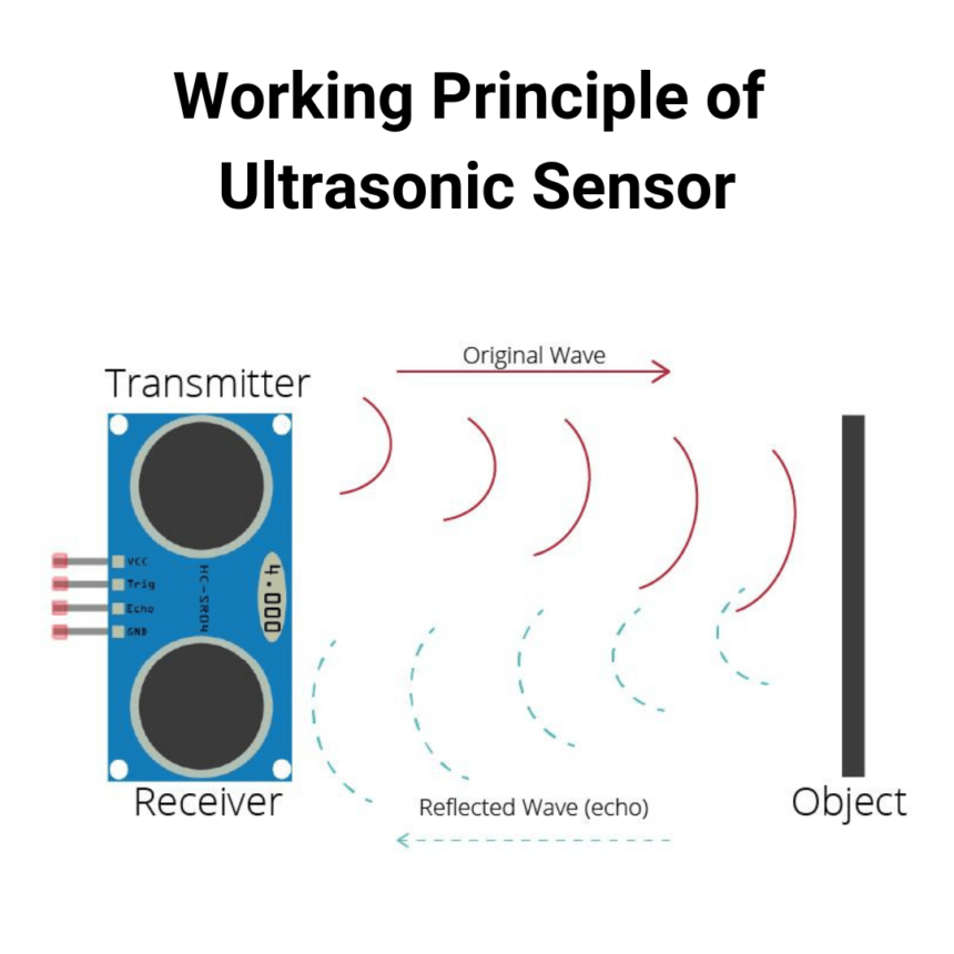 Learn Everything About Ultrasonic Sensor HC SR04 - Vayuyaan