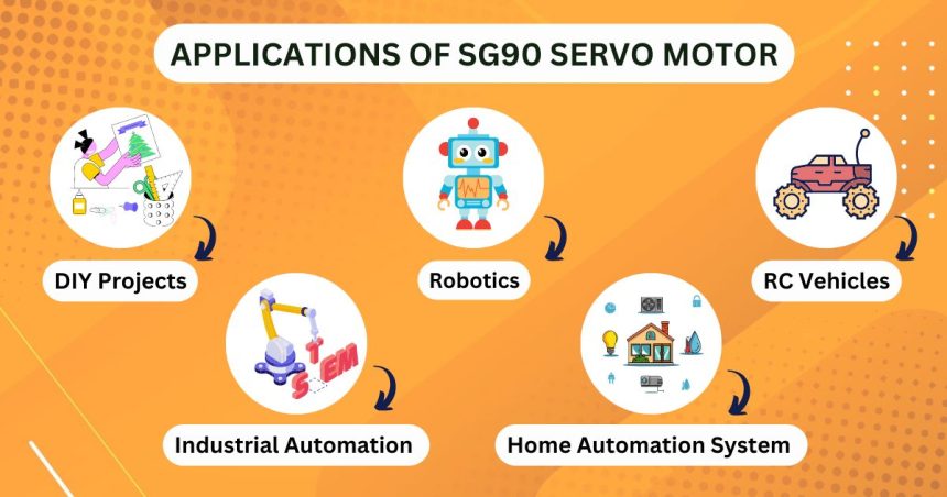 Towerpro SG90 Servo Motor And Its Application - Vayuyaan