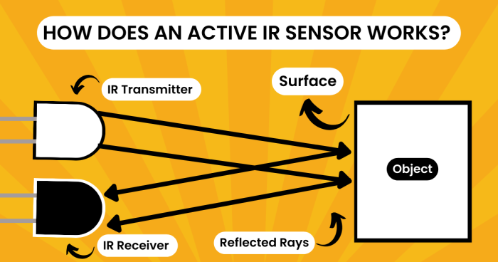 IR Sensor Module - Infrared Sensor Complete Guide - Vayuyaan