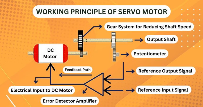 Towerpro SG90 Servo Motor And Its Application - Vayuyaan