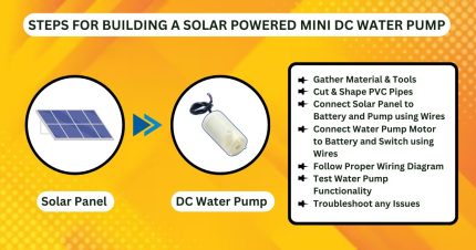 Mini DC Water Pump Project - DIY Solar Powered - Vayuyaan