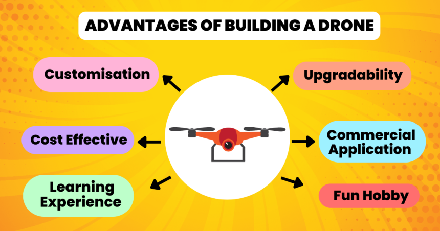DIY Drone - Exciting Guide to Building Your Drone - Vayuyaan