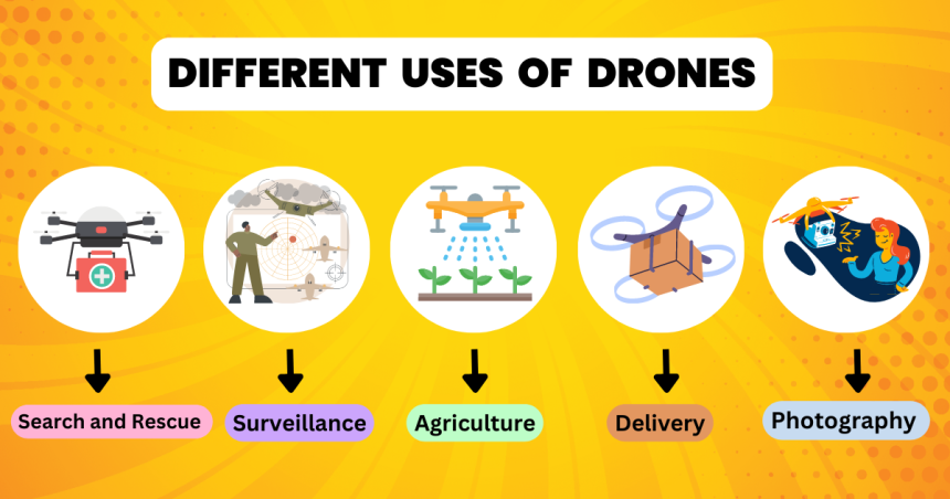 DIY Drone - Exciting Guide to Building Your Drone - Vayuyaan