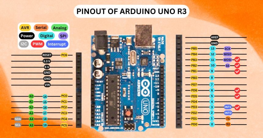 Arduino Uno R3 With L293D Motor Driver - Vayuyaan