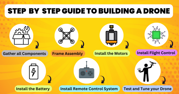DIY Drone - Exciting Guide to Building Your Drone - Vayuyaan