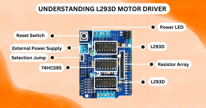 Arduino Uno R3 With L293d Motor Driver Vayuyaan