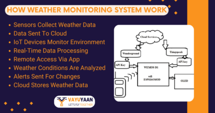 Weather Monitoring System Using IoT - Vayuyaan