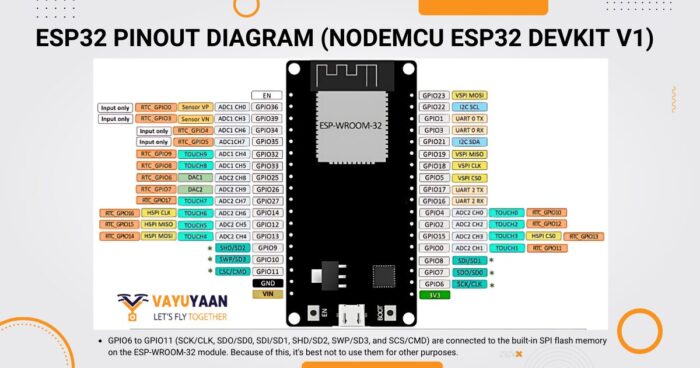 Getting Started with the ESP32 Development Board - Vayuyaan