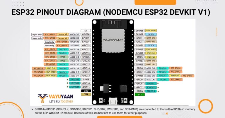 Getting Started with the ESP32 Development Board - Vayuyaan