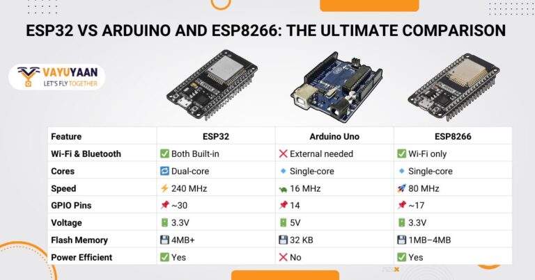 Getting Started With The Esp32 Development Board Vayuyaan 8407